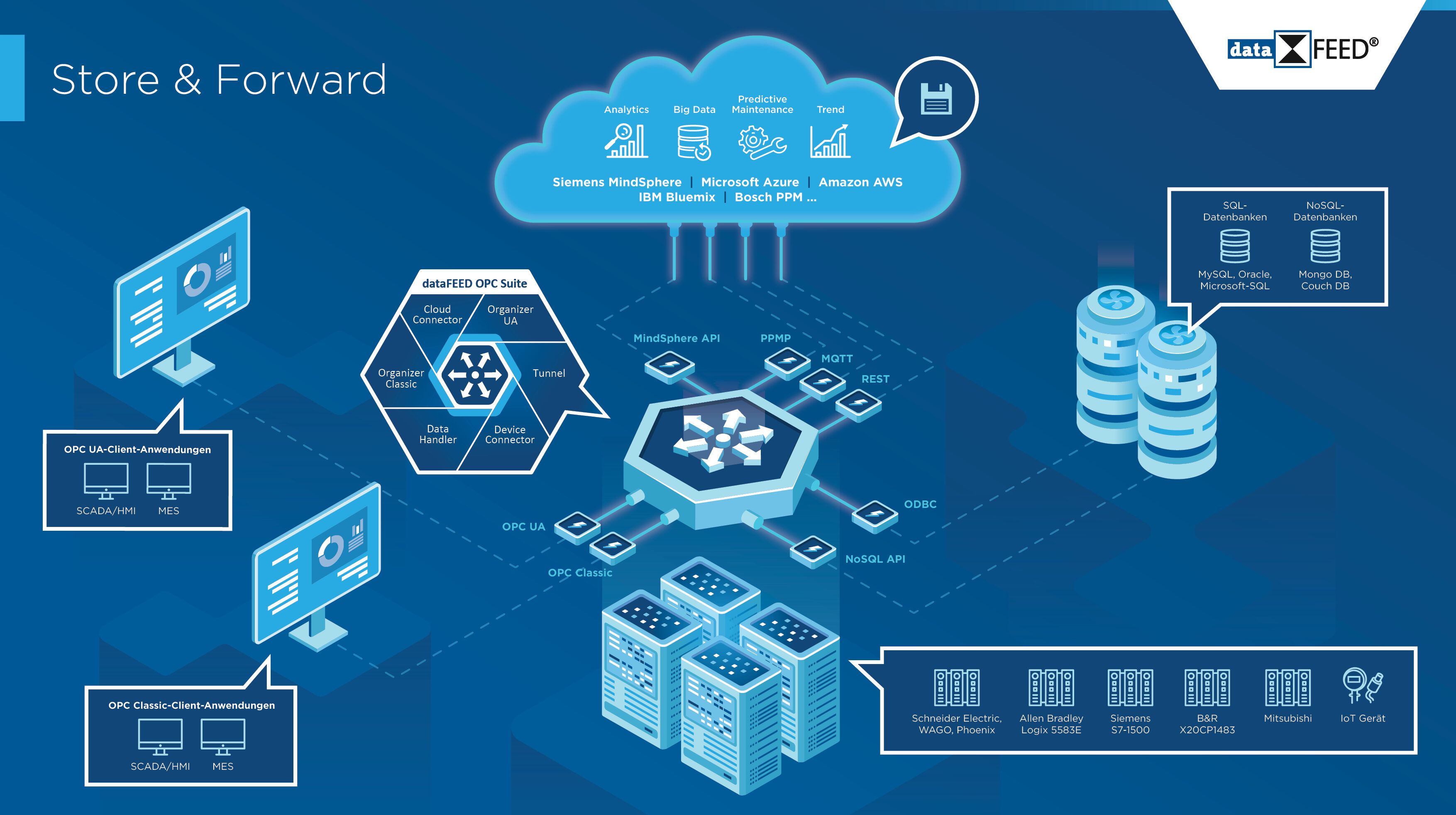 SOFTING AG - MUNICH - Highland